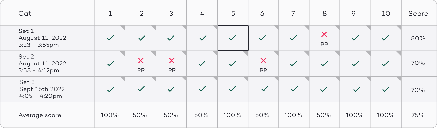 Comprehensive ABA Solutions for Clinicians | Raven Health